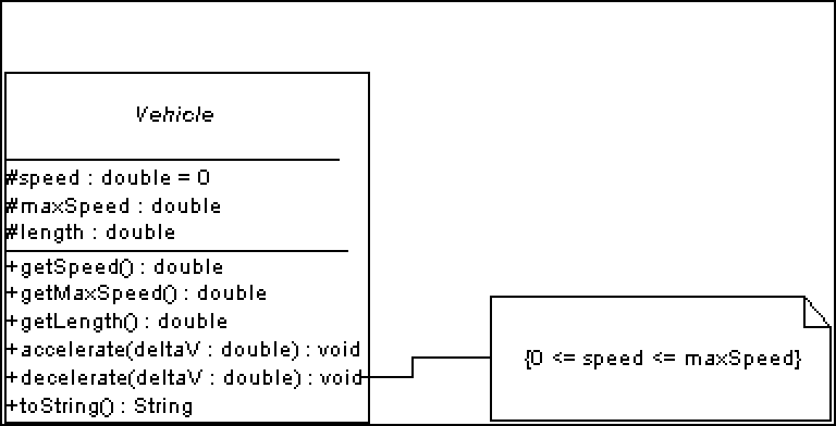 Factory Method Pattern [Abstract Vehicle class] - Exercise